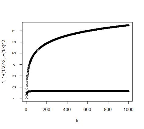 Combine And Plot Multiple Functions With Loops In R Stack Overflow