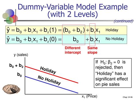 Ppt Chapter 14 Multiple Regression Analysis And Model Building Powerpoint Presentation Id 159865