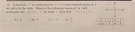 Solved A Function F Is Continuous On Chegg