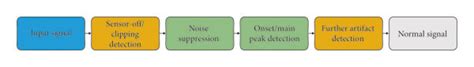 Flowchart Of Our Proposed Method Green Boxes Indicate Fiducial Points