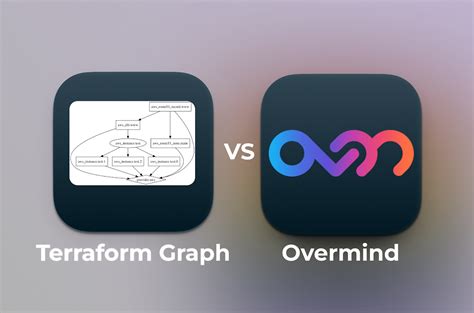How To Choose The Right Ec2 Instance For Your Application By James