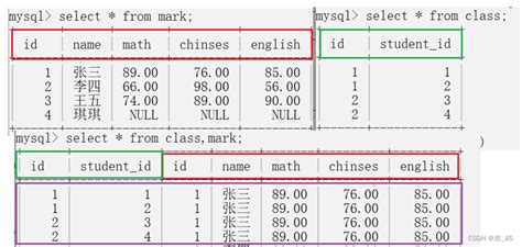 Mysql语法三:表的约束和表与表之间的关系以及高级查询通过约束条件找到表 Csdn博客 Mysql语法三:表的约束和表与表之间的关系以及高级查询通过约束条件找到表 Csdn博客