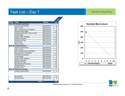 Agilepalooza Agile Reporting And Metrics Ppt