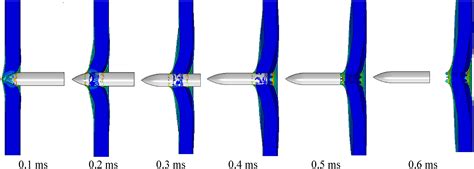 Investigation Into High Speed Impact Response Of Composite Sandwich Structures Sikiru O Ismail