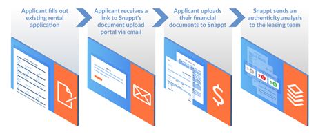 Snappt Pricing Features And Details In 2026