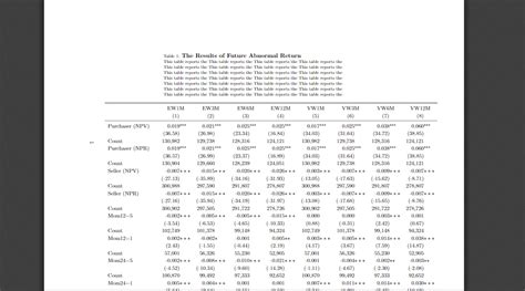 Caption In Landscape Table Need Help TeX LaTeX Stack Exchange
