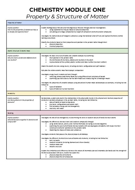 Chemistry Data Sheet Higher School Certificate 2019 Examination