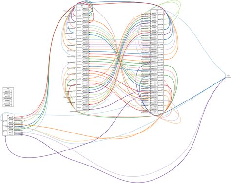 Too Complex Diagram Graphviz