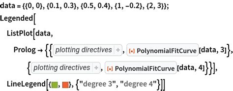 PolynomialFitCurve Wolfram Function Repository