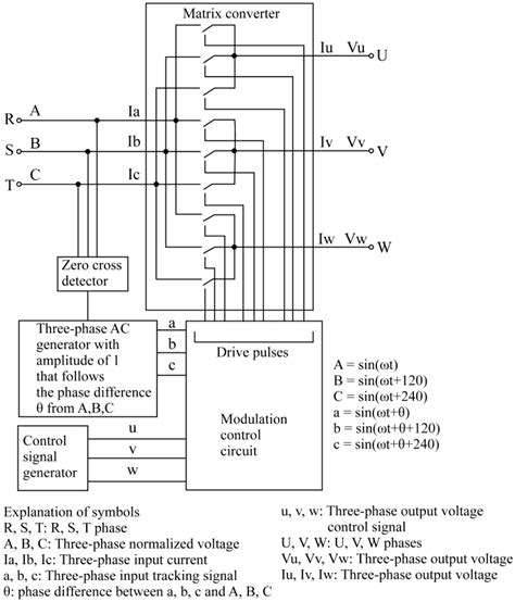 Block Diagram Of Matrix Converter Download Scientific Diagram