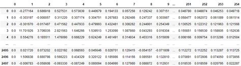 Python Plotly Density Heatmap Formatting Colorscale And Hovertext