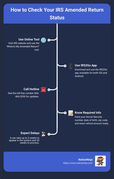 Where S My Amended Return Checking Your IRS Status