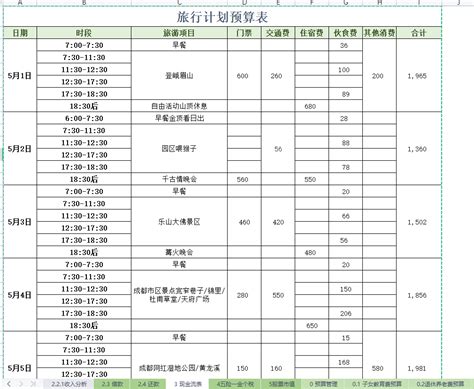 个人家庭财务管理系统（excel模板）操作手册 知乎