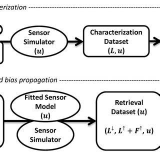 Summarizes The Dataflow Of The Different Datasets And Models Generated Download Scientific