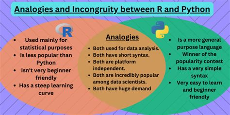 Finding The Python Equivalent To Rs Gsub Function Askpython