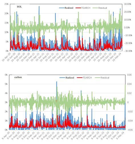 Pricing Green Financial Options Under The Mixed Fractal Brownian Motions With Jump Diffusion