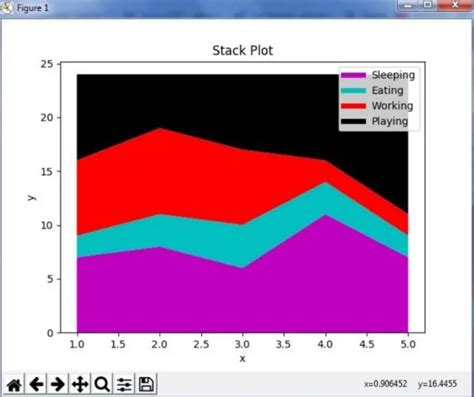 Tudo sobre Python Matplotlib Blog Locaweb Empreendedorismo para negócios online
