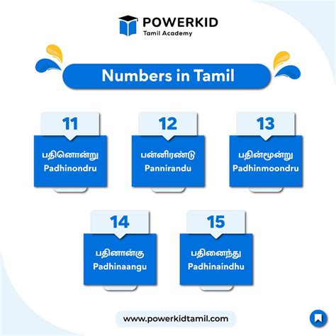 Tamil Langauge Learning Artofit