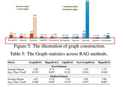 rag系列：最新12种graphrag技术全面评测 csdn博客