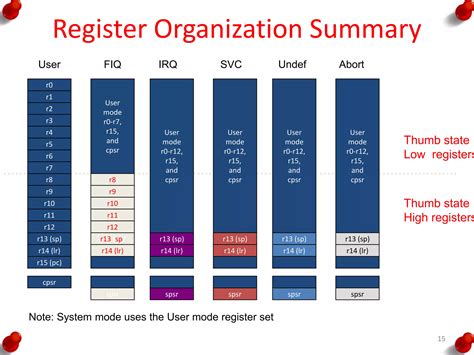 Introduction To Arm Processor Pptx Operating Systems Computer Software And Applications