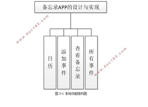 基于安卓Android备忘录APP的设计与实现 AndroidStudio 含录像 JAVA 毕业设计论文网