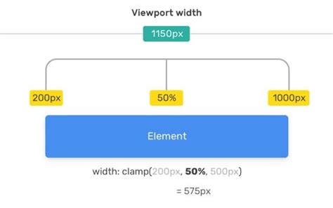 Amit Pal On Linkedin Css Ui Frontenddevelopment Webdev