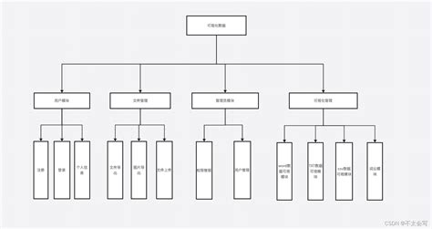 基于springbootvue的txt、csv、word文件上传数据可视化项目含有词云可视化springboot加vue上传word