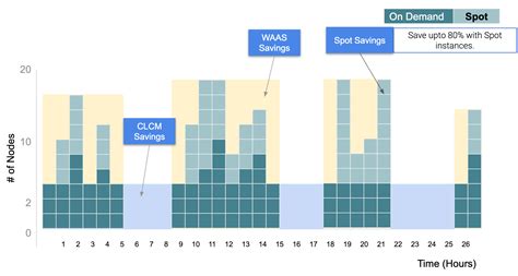 Platform Runtime Services Open Data Lake Platform Qubole