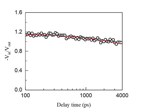 Figure S Best Fitting For Measured Signal Of SnS Download Scientific Diagram