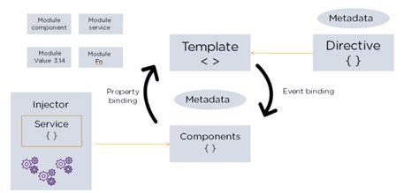 Flutter Vs Angular Vs React Native Technical Comparison In