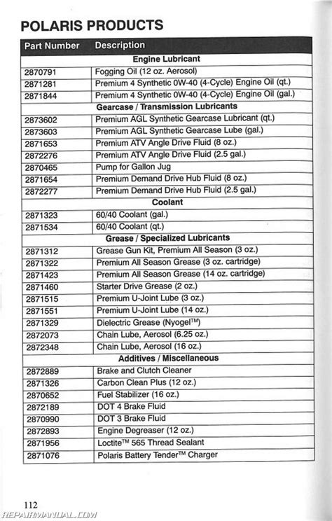 2006 Polaris Ranger 700 Xp Wiring Diagram