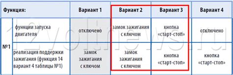 Starline a93 автозапуск – как включить и заглушить двигатель с брелка ...
