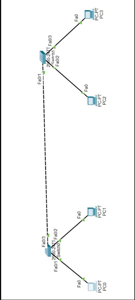 vasantha kumar on linkedin ccna networking cisco