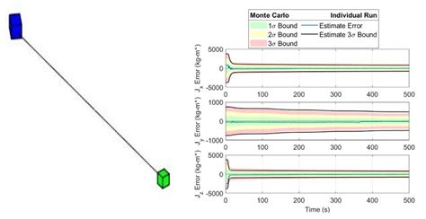 Our Latest Research Paper Inertia Tensor Estimation Of Tethered Debris