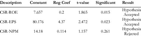 Simple Linear Regression Model Output Download Scientific Diagram