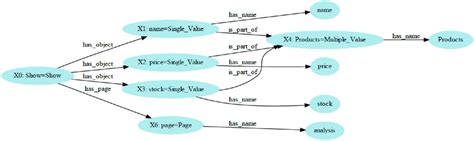 Case 2 Solution Semantic Representation Download Scientific Diagram