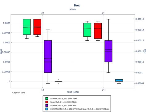 3 Box Plot — Metplotpy 310 Beta2 Dev Documentation