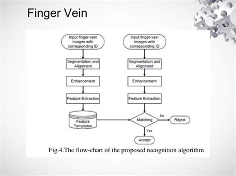 Biometrics Using Electronic Voting System With Embedded Security Ppt