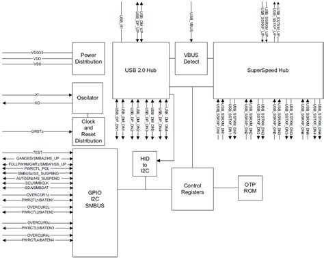 Tusb8043 Superspeed Usb 31 Hub Ti Mouser