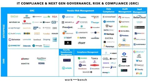 Lahiru Livera On Linkedin Cybersecurity Infosec Security Compliance Governance Risk