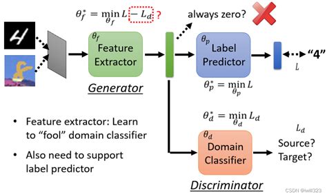 Cross Domin，domain Adaptation 与 Domain Generalization学习mixstyle和