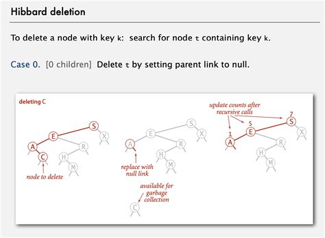 Binary Search Tree Personal Notebook