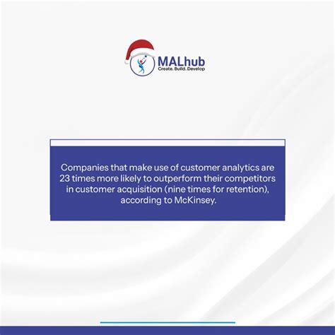 Malhub On Linkedin Learndata Tech Dataanalytics