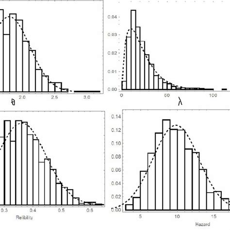 trace plots for λ θ s t and h t for x 1 generated by mcmc