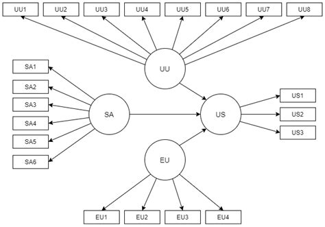 Gambar 1 Diagram Jalur Model A Download Scientific Diagram