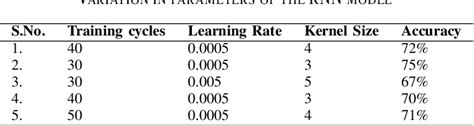 Table Ii From Tinyml Based Classification Of Fetal Heart Rate Using
