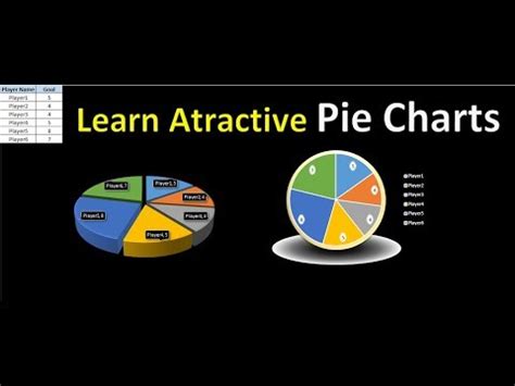 Learn How To Create Attractive Pie Charts In Excel YouTube