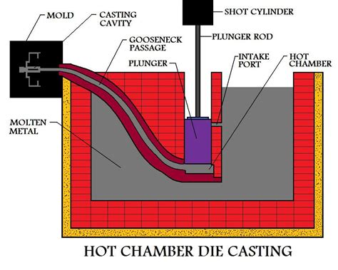 Nys Workers Comp Class Code 1925 Die Casting Rate Updates 2021