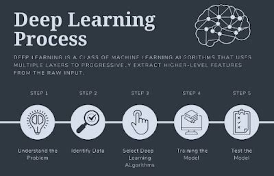 Pendekatan Deep Learning Dalam Pembelajaran Transformasi Pendidikan