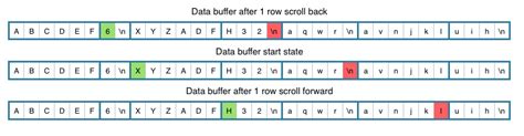 C Custom Gui Scrollable Text View Stack Overflow